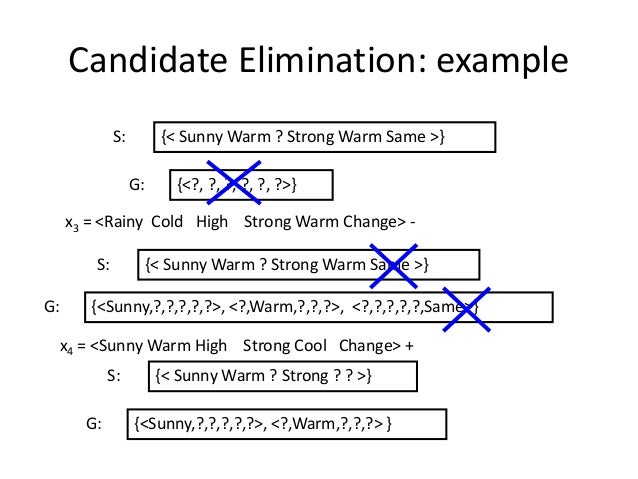 Candidate Elimination Example 