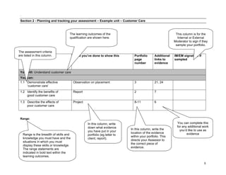 Candidate learning log | PDF
