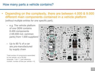 Automotive industry & REACH | PDF