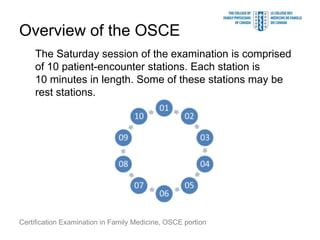 OSCE Format, new Certification Examination | PPTX | Medical Tests ...