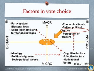 Candidate perception communication and voting choice (rome 2015) | PPT