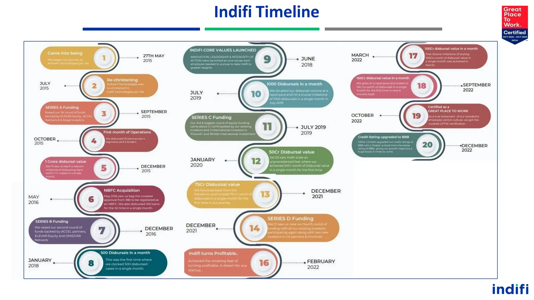 Candidate Pitch deck Jan'24 indifi c.pdf