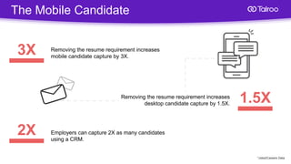 Candidates as Consumers: Nurturing Talent Through the Funnel | PPT