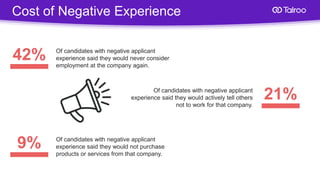 Candidates as Consumers: Nurturing Talent Through the Funnel | PPT