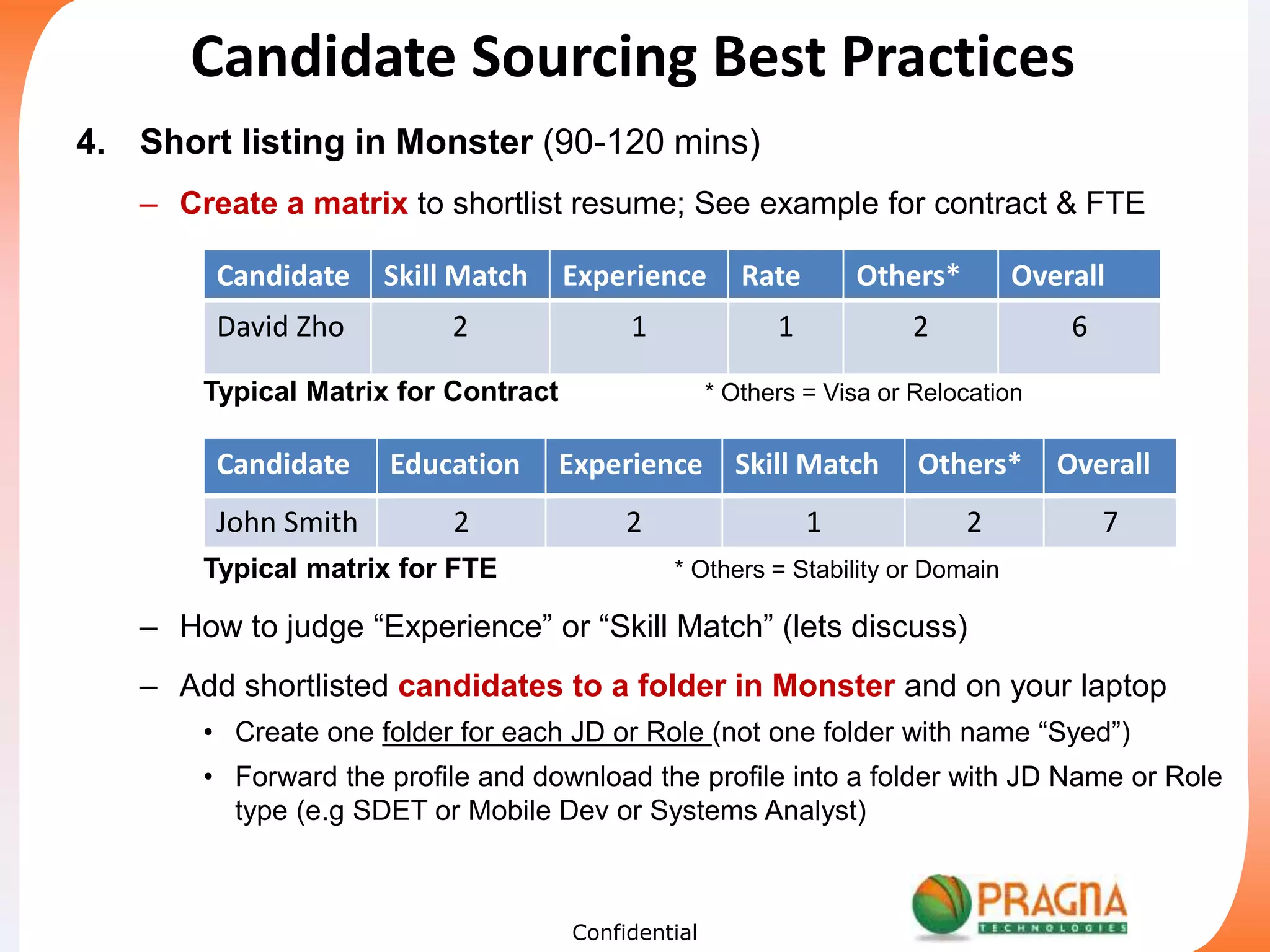 Candidate sourcing | PPTX