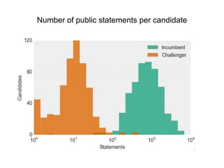 Candidate summary demo | PPT