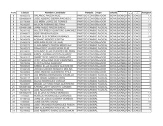 Candidatos concejo Moniquirá (Boyacá) | PPT