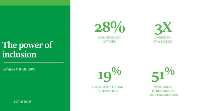 Candid conversations for inclusive cultures | PPT