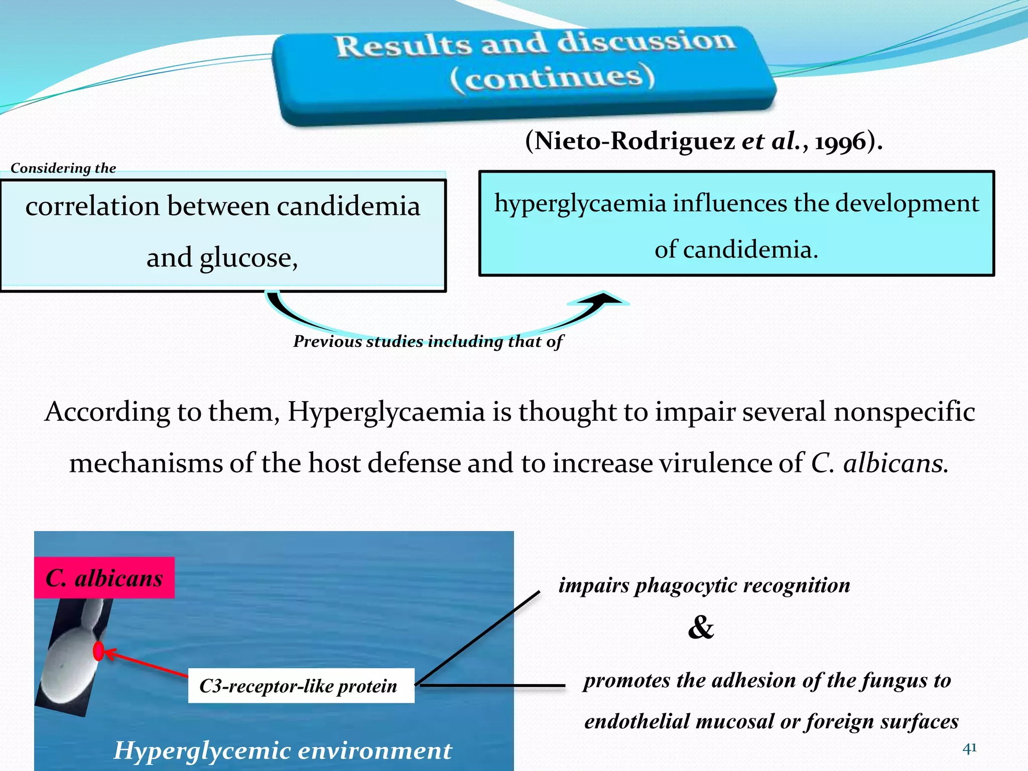 Candidemia in HIV-positive patients in Dschang District Hospital (West ...