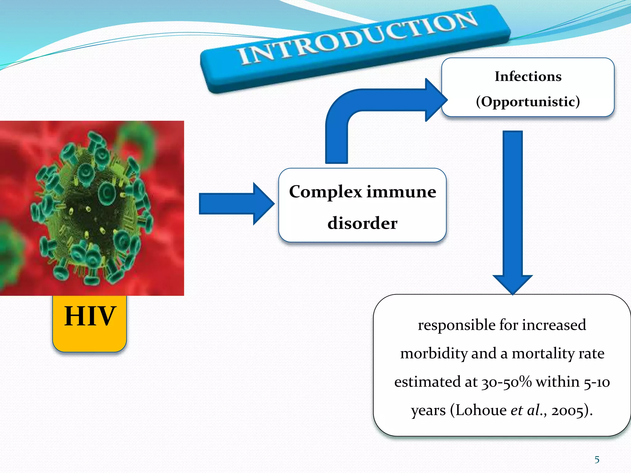Candidemia in HIV-positive patients in Dschang District Hospital (West ...