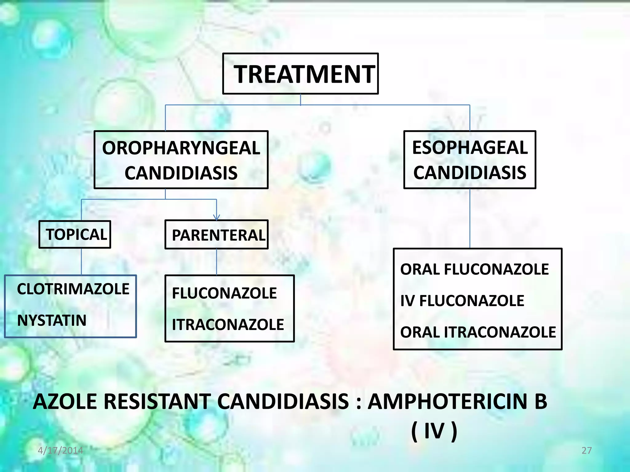 Candidiasis, Moniliasis, Oral thrush, Yeast infections | PPT