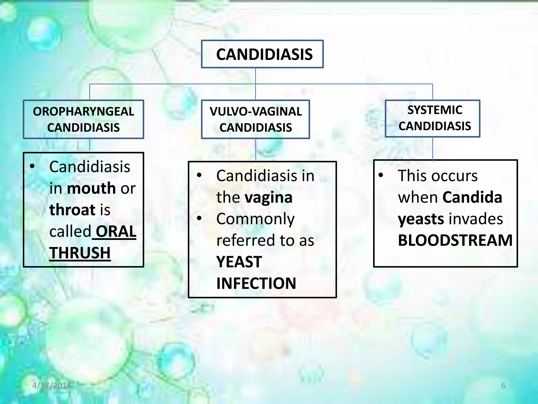 Candidiasis, Moniliasis, Oral thrush, Yeast infections | PPT