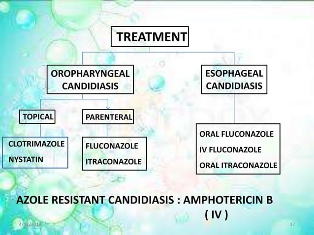Candidiasis, Moniliasis, Oral thrush, Yeast infections | PPT