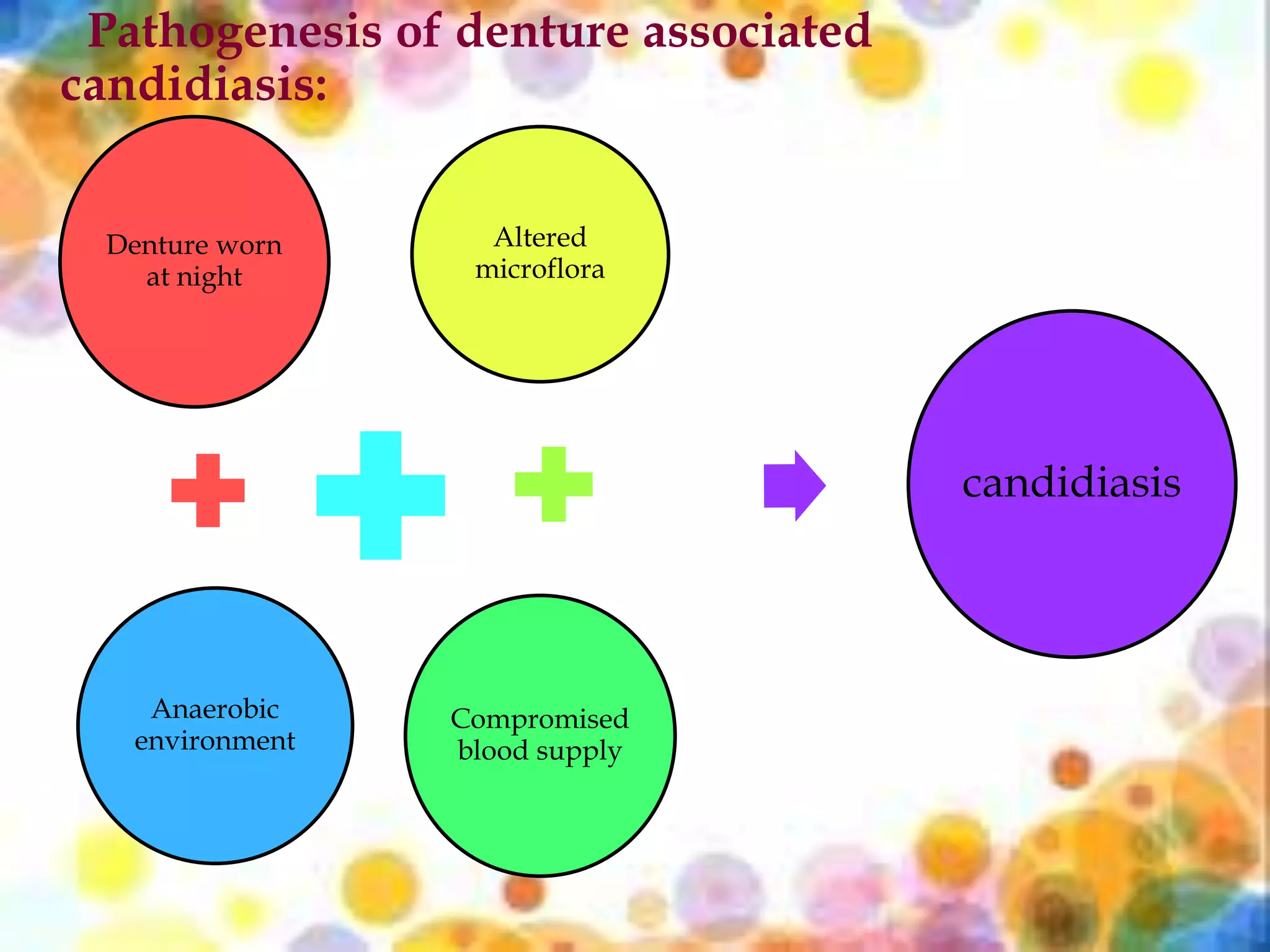 Candidiasis | PPTX