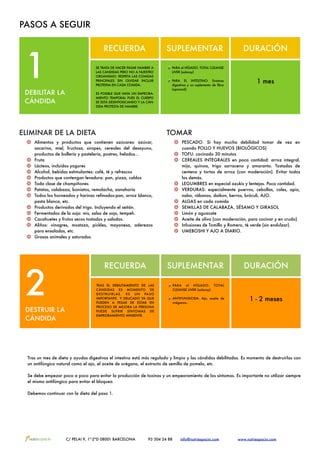 Candidiasis intestinal y alimentación | PDF