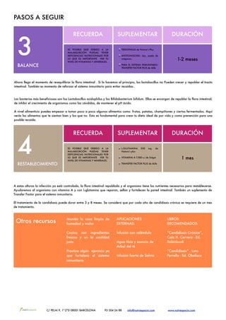 Candidiasis intestinal y alimentación | PDF