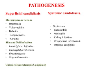 Candidiasis and its management in dentistry | PPTX