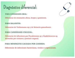 Candidiasis | PDF