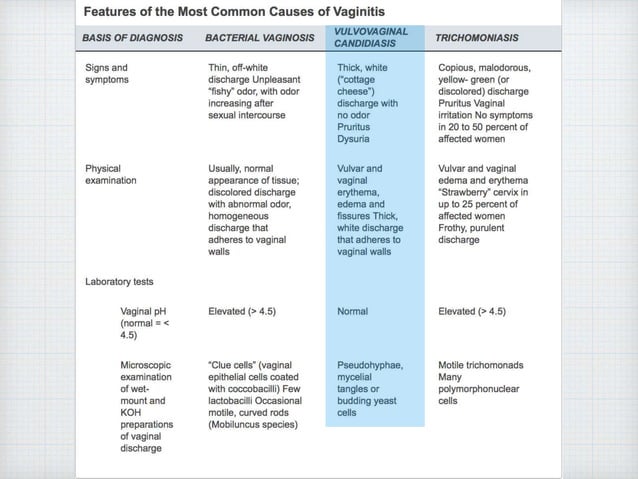 Candidiasis.pptx