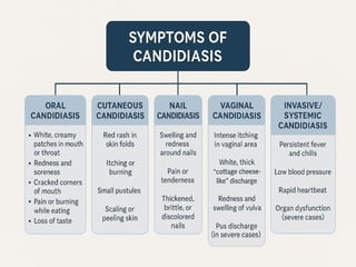 Candidiasis is fungal infection that.pptx