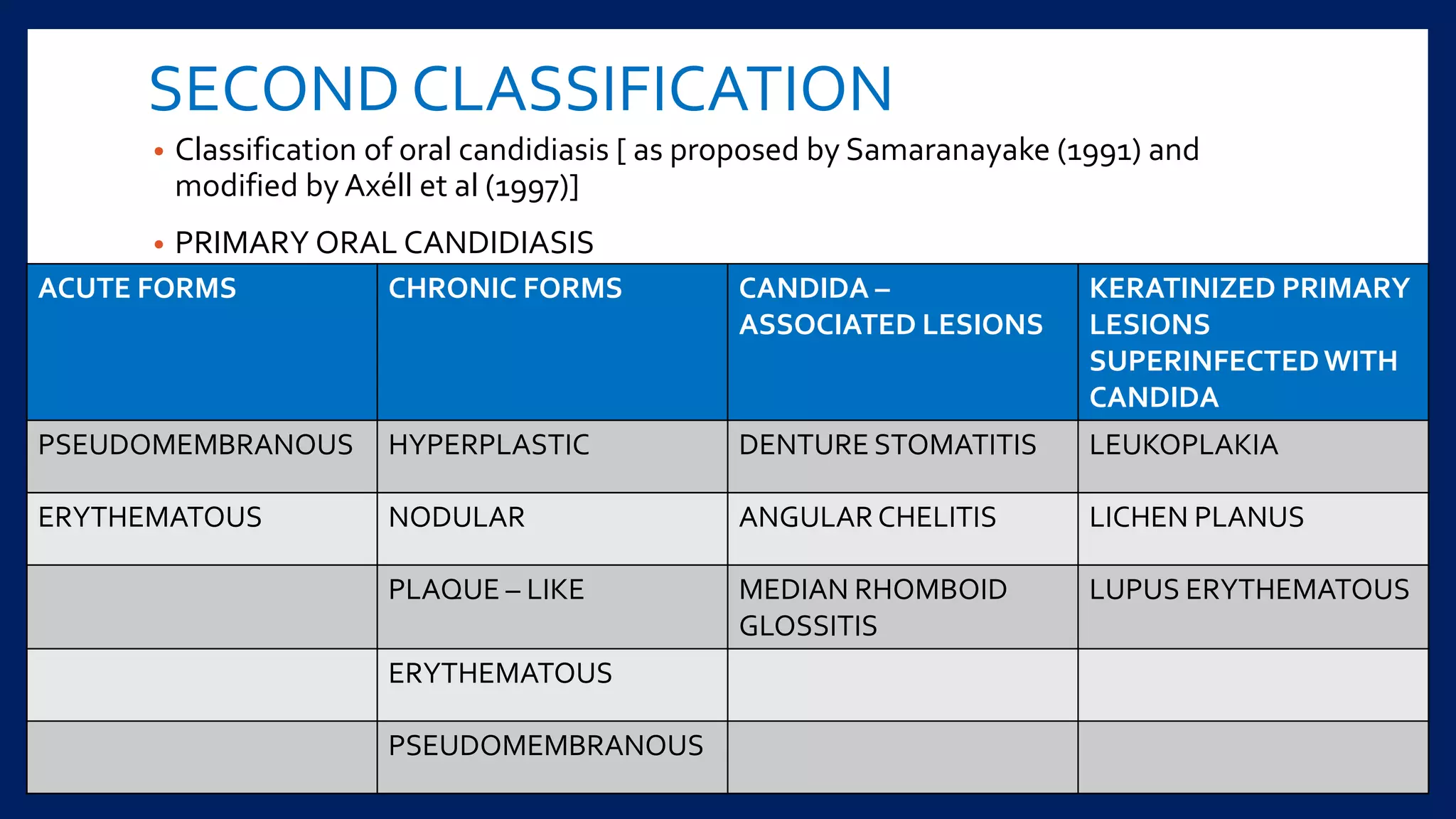 Candidiasis | PPTX