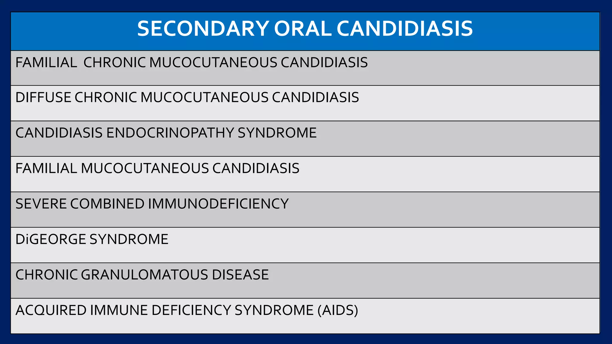 Candidiasis | PPTX