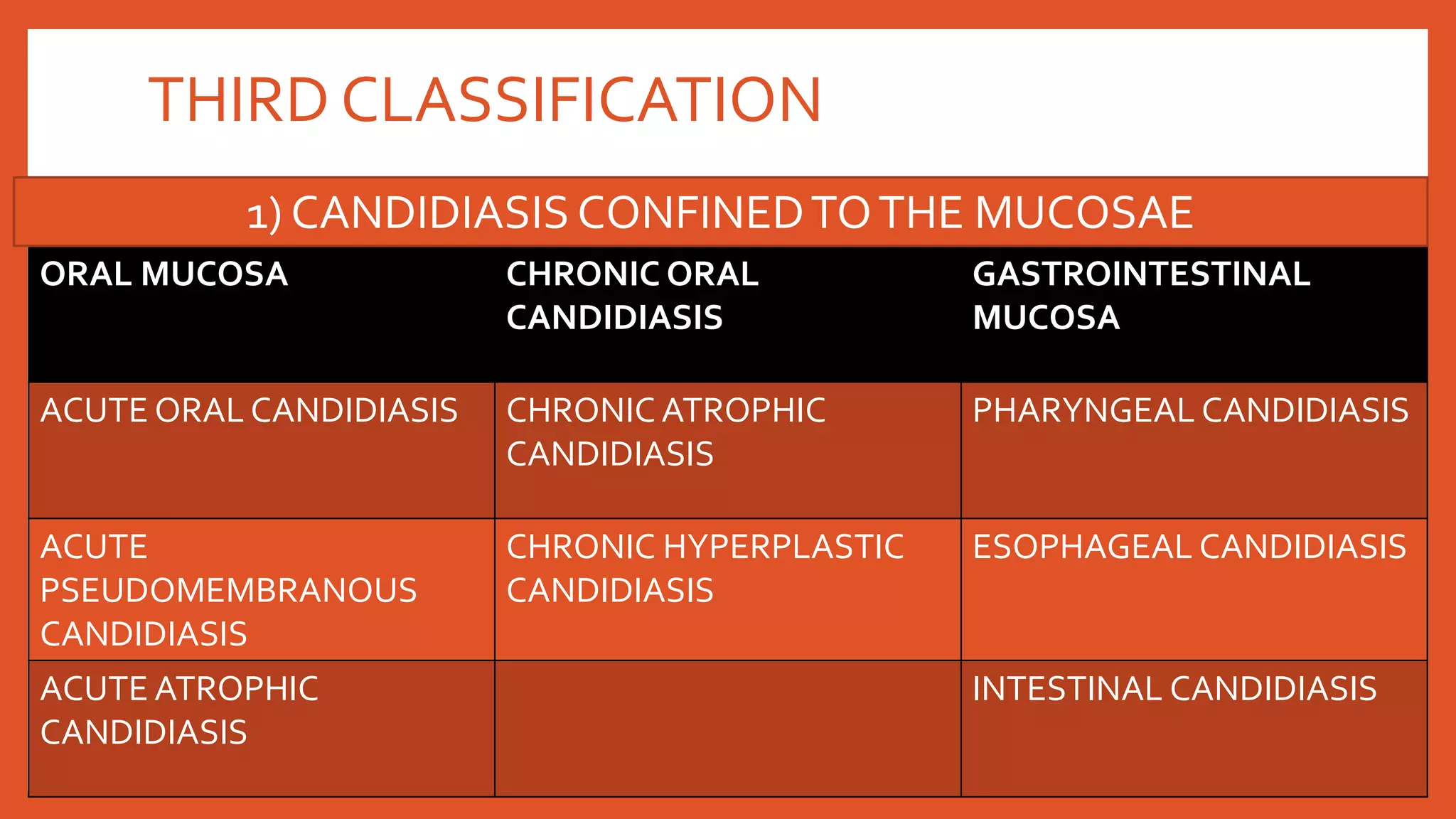 Candidiasis | PPTX | Dental Health | Diseases and Conditions