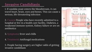 Candidiasis - Simran sakeena .pptx