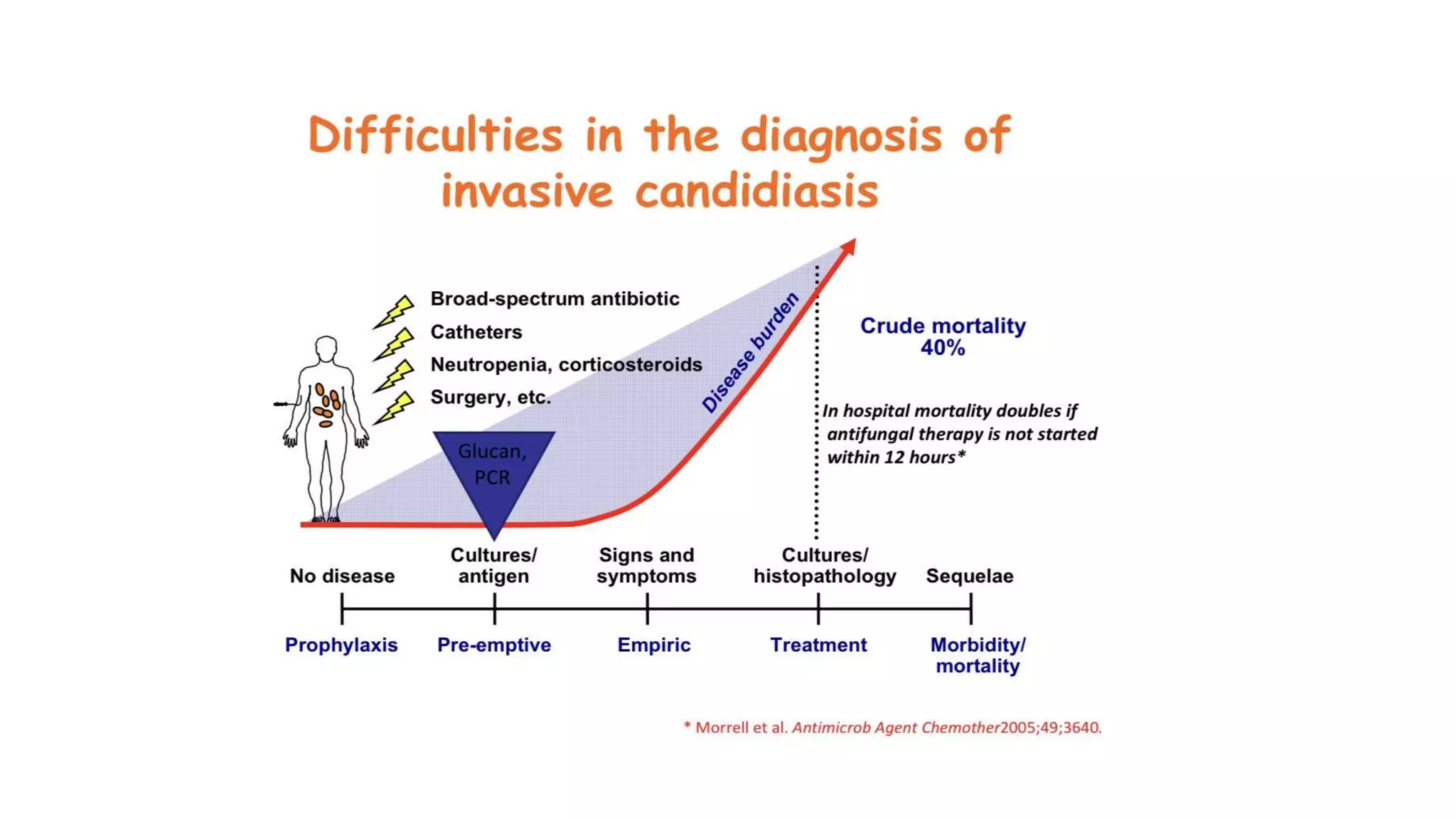 CANDIDIASIS1 (2).pptx