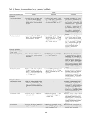 Candidiasis 2009 guideline | PDF