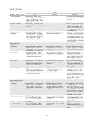 Candidiasis 2009 guideline | PDF