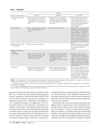 Candidiasis 2009 guideline | PDF
