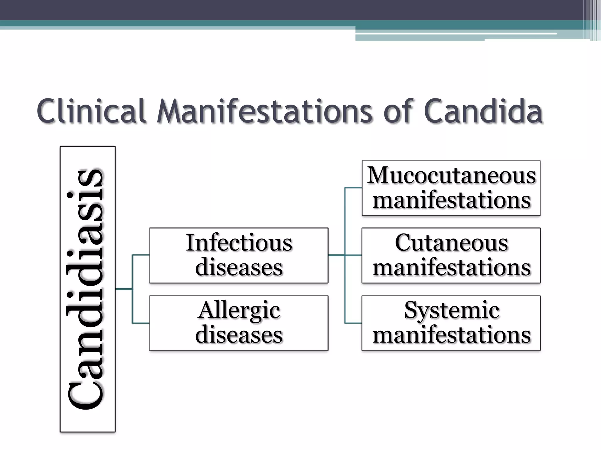 Candidiasis – clinical manifestations and lab diagnosis of oral ...