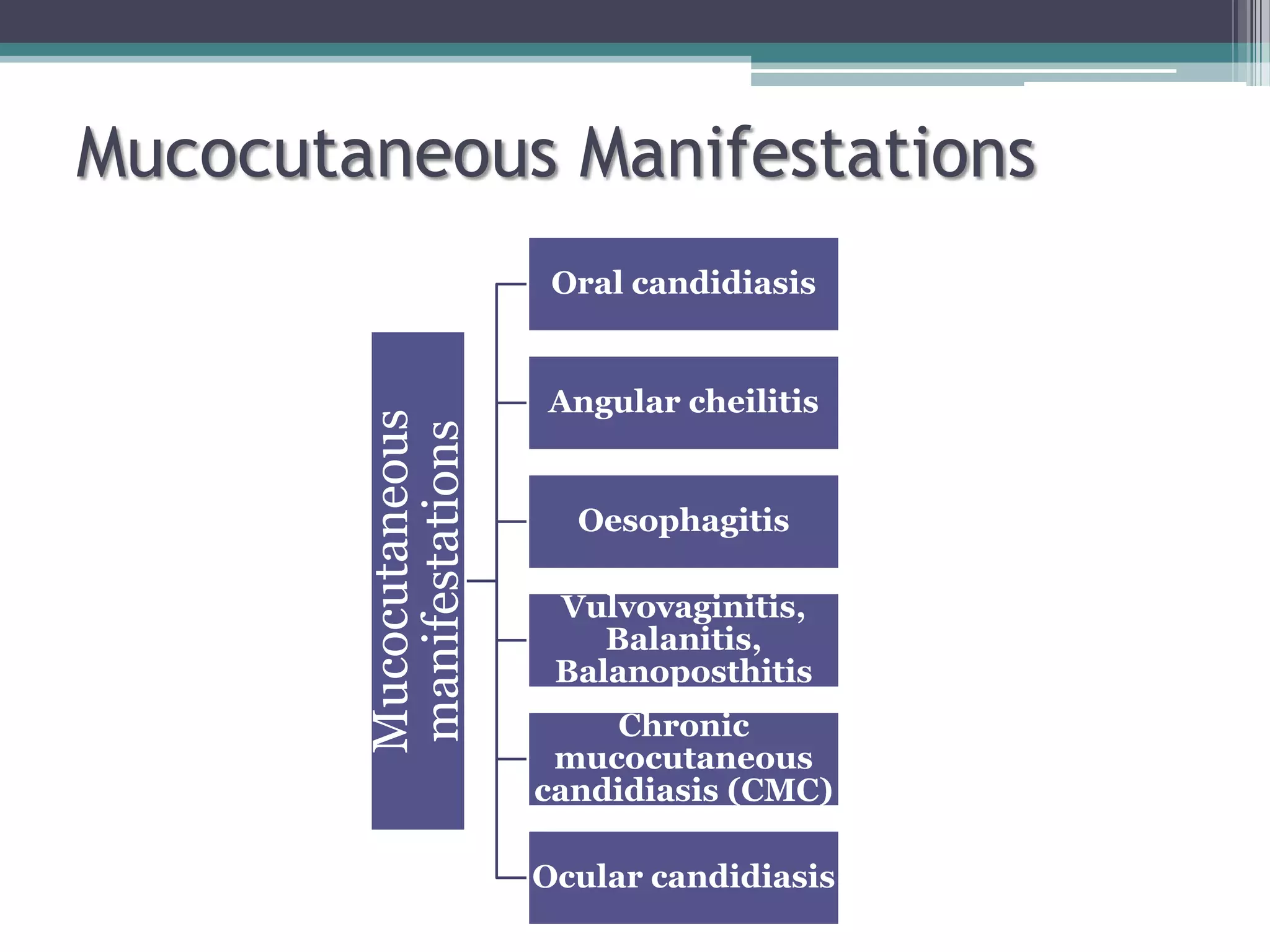Candidiasis – clinical manifestations and lab diagnosis of oral ...