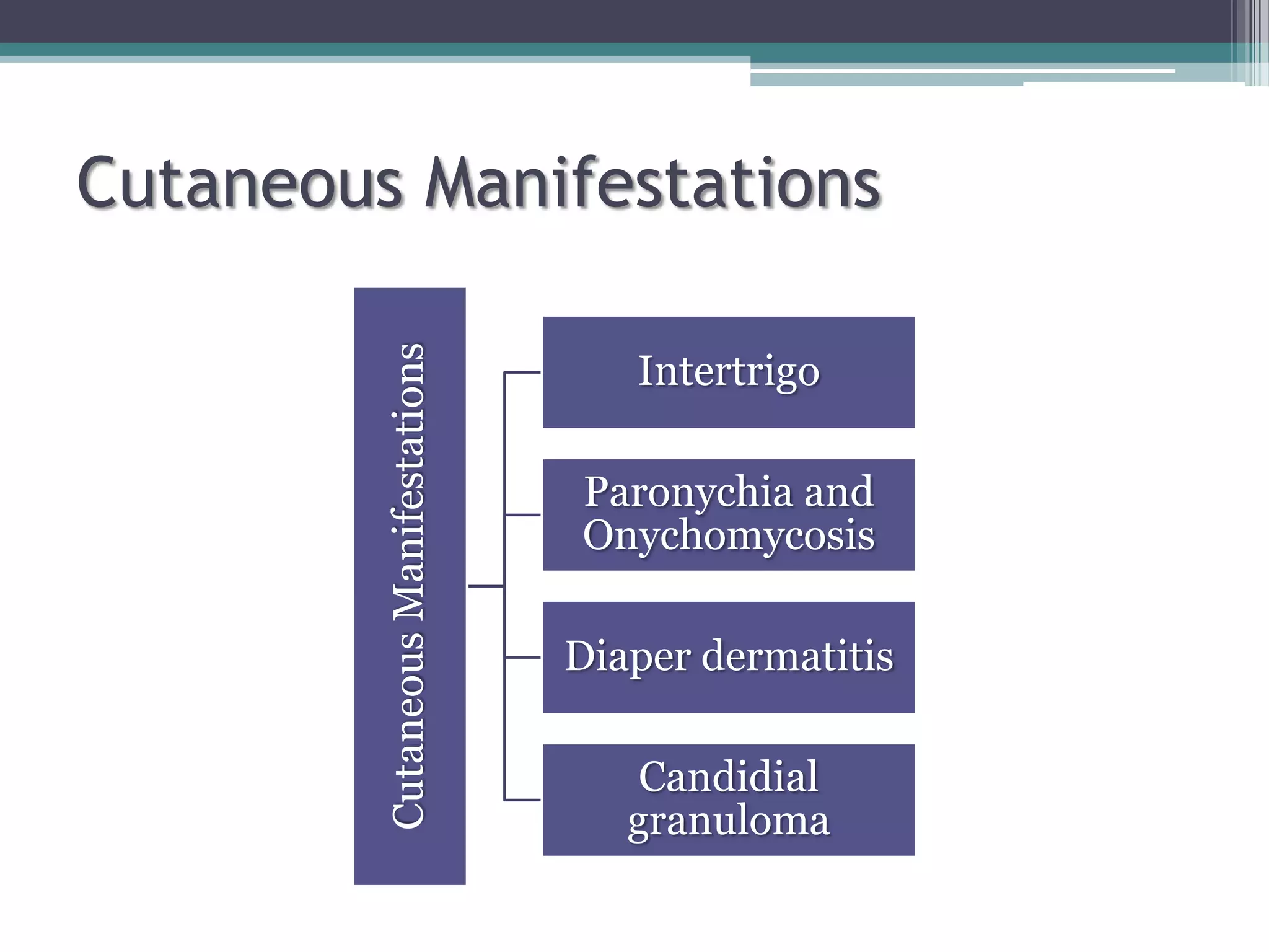 Candidiasis – clinical manifestations and lab diagnosis of oral ...