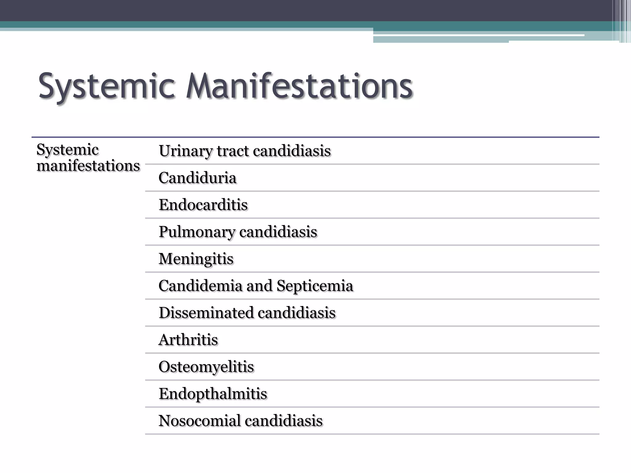Candidiasis – clinical manifestations and lab diagnosis of oral ...