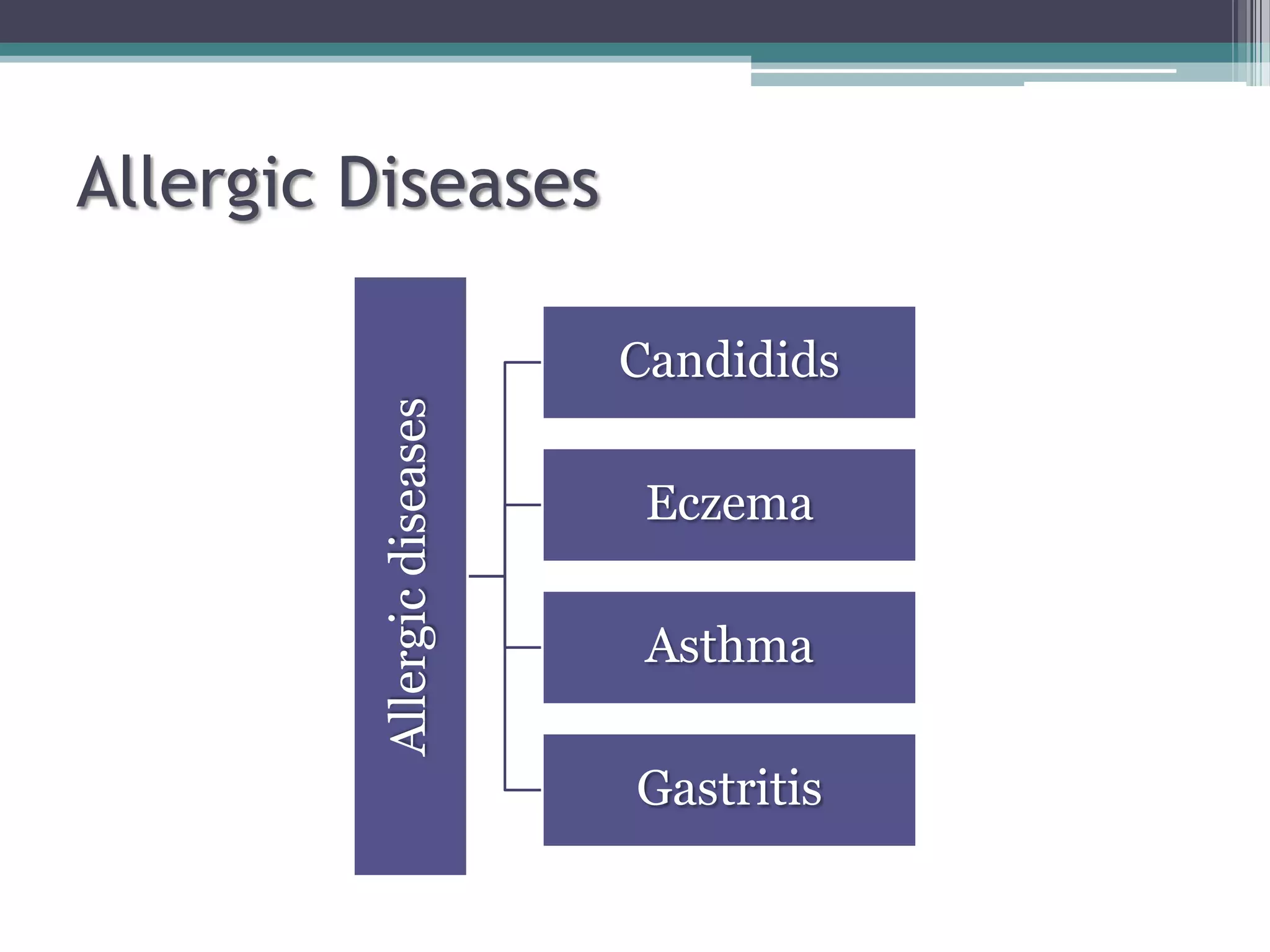 Candidiasis – clinical manifestations and lab diagnosis of oral ...