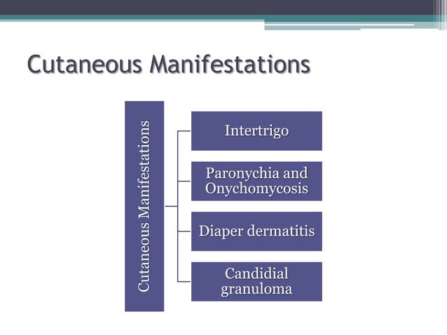 Candidiasis – clinical manifestations and lab diagnosis of oral ...
