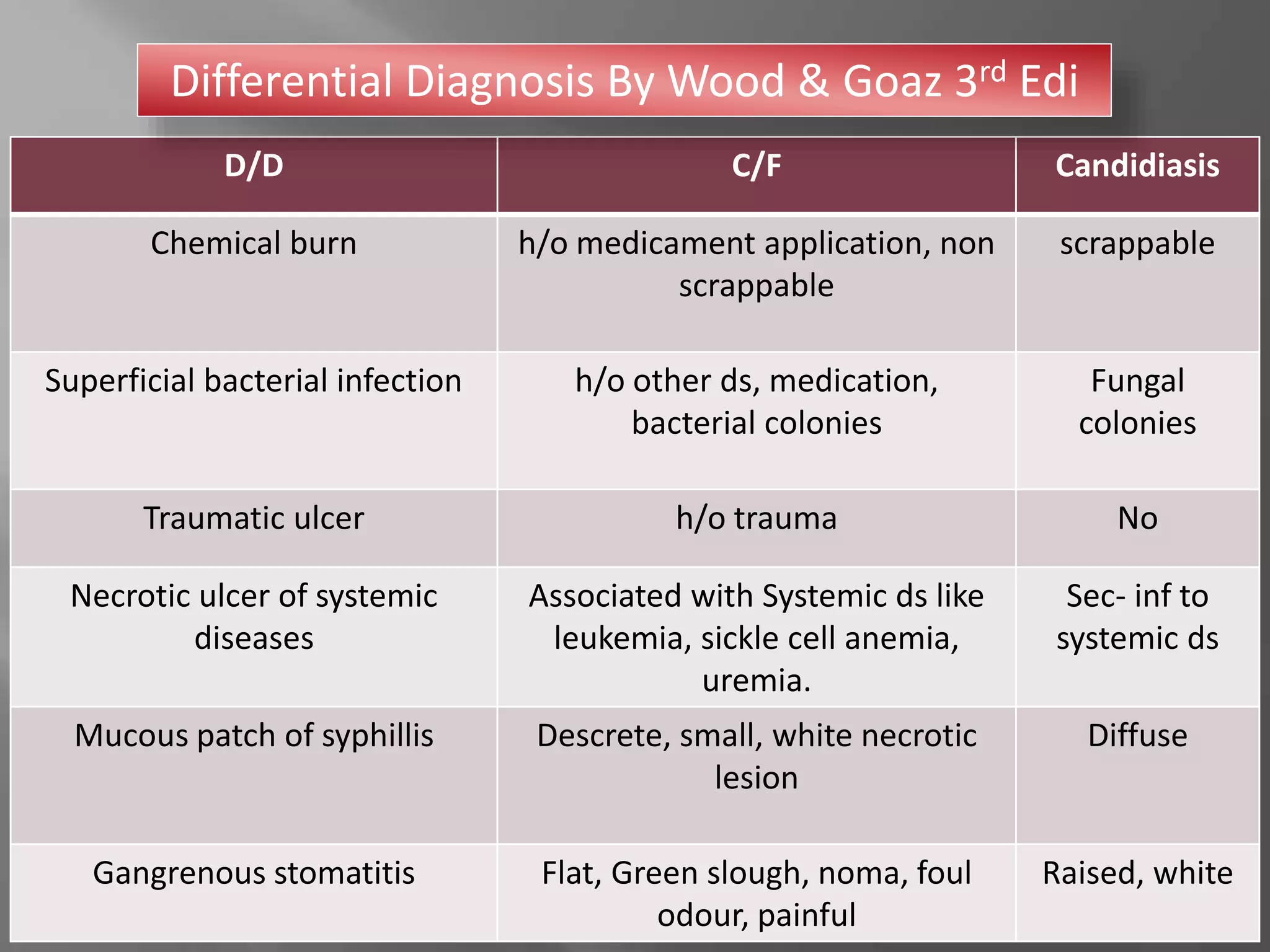 Candidiasis jc | PPTX