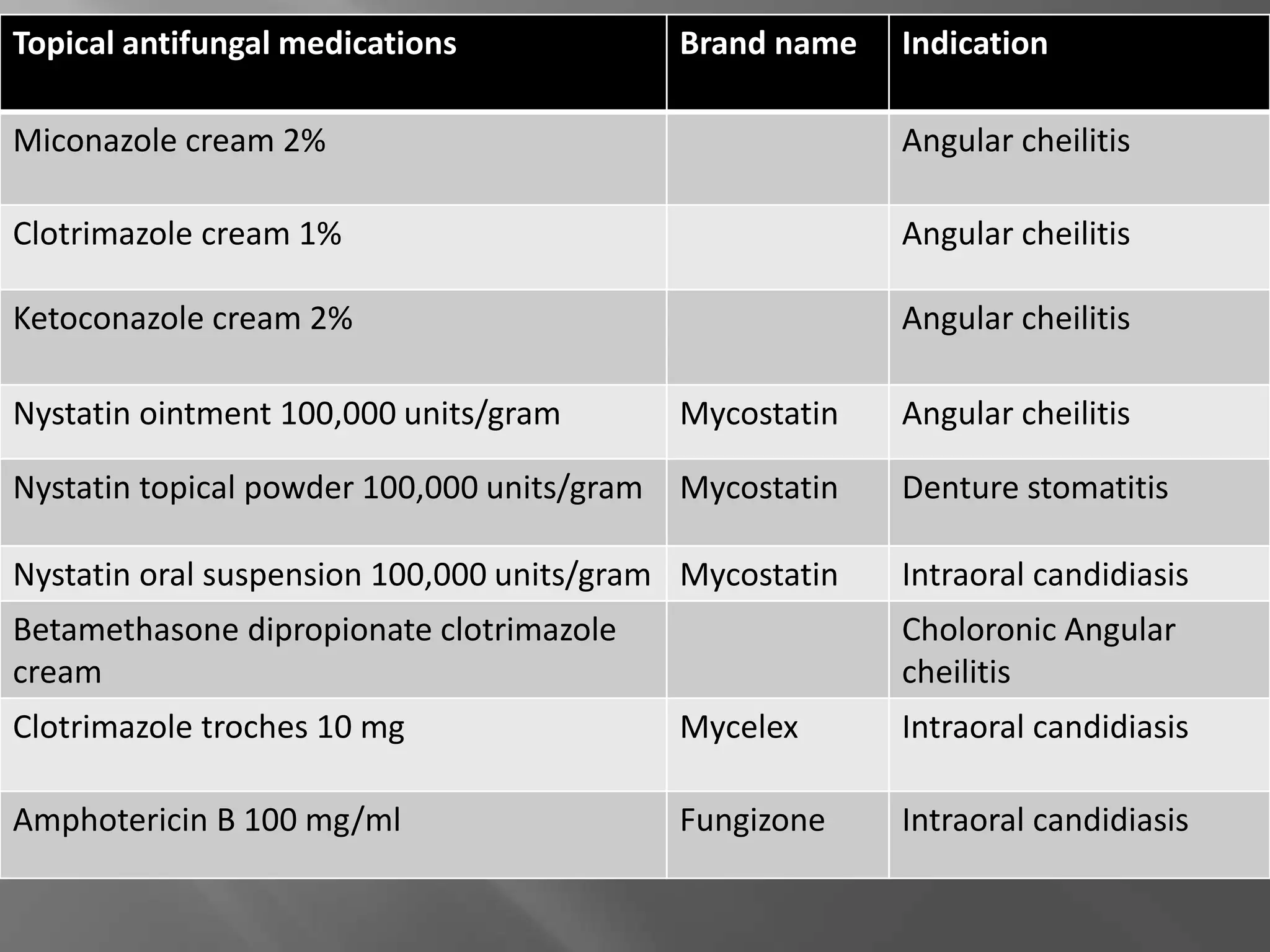 Candidiasis jc | PPTX