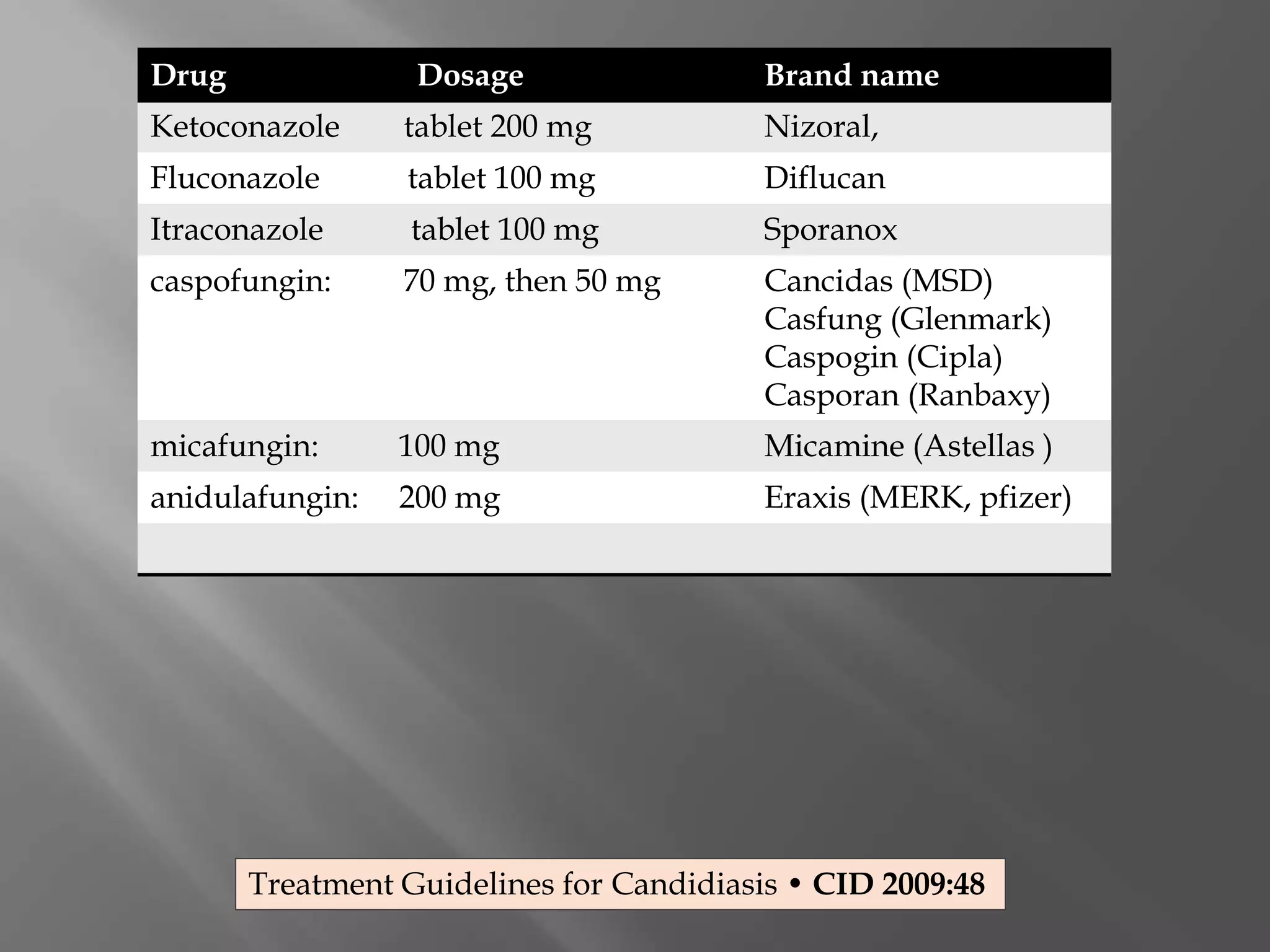 Candidiasis jc | PPTX
