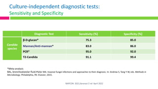 Candidiasis NAPCON.pptx