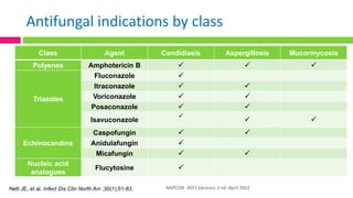 Candidiasis NAPCON.pptx