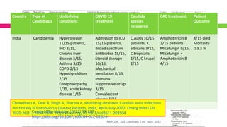 Candidiasis NAPCON.pptx