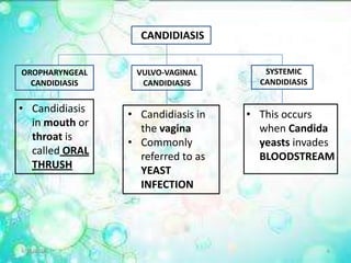 Candidiasis Presentation , SYMTOMPS, RISK FACTORS, MANAGEMEN | PPT