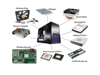 Computer and Information Technology | PPT