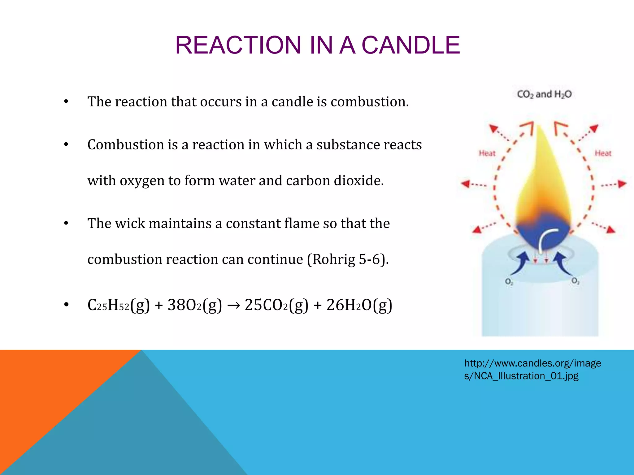 Candle Chemistry powerpoint | PPTX