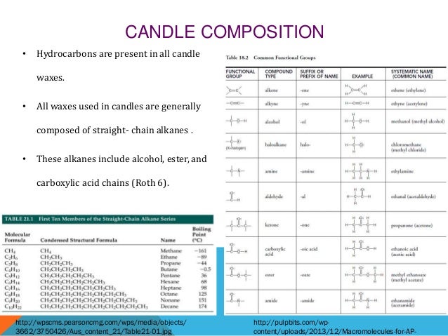 Candle Chemistry powerpoint