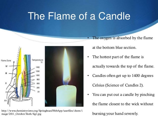Candle Chemistry powerpoint