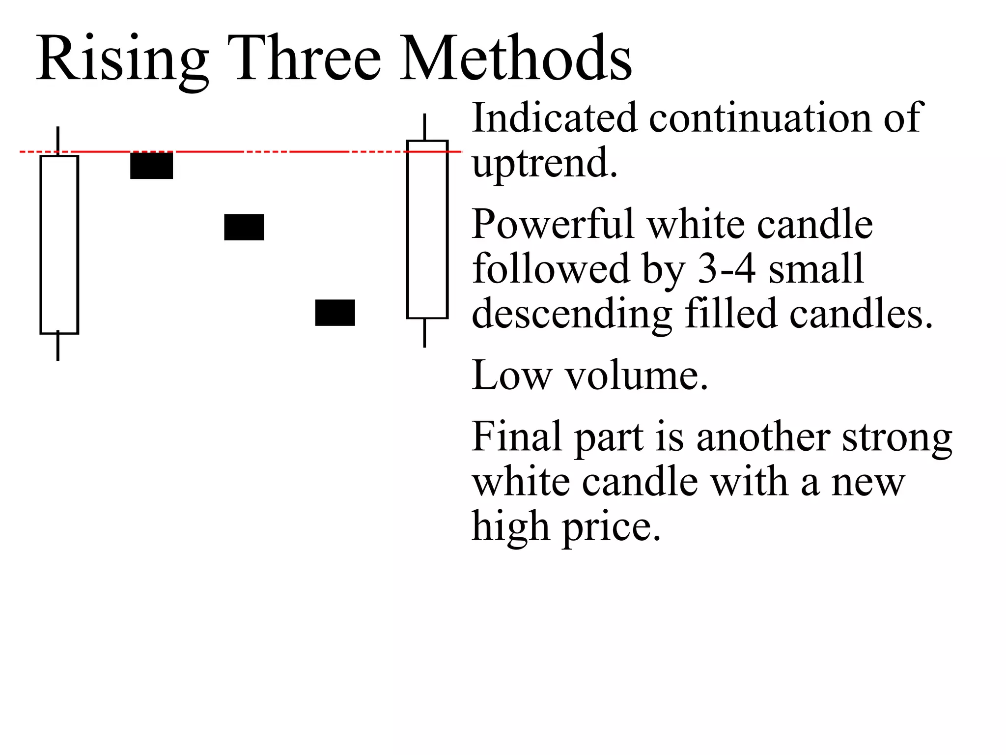 Candle Presentation 3 Pptx